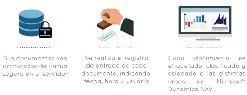 QE Document | Solución de Gestión documental - Devaim